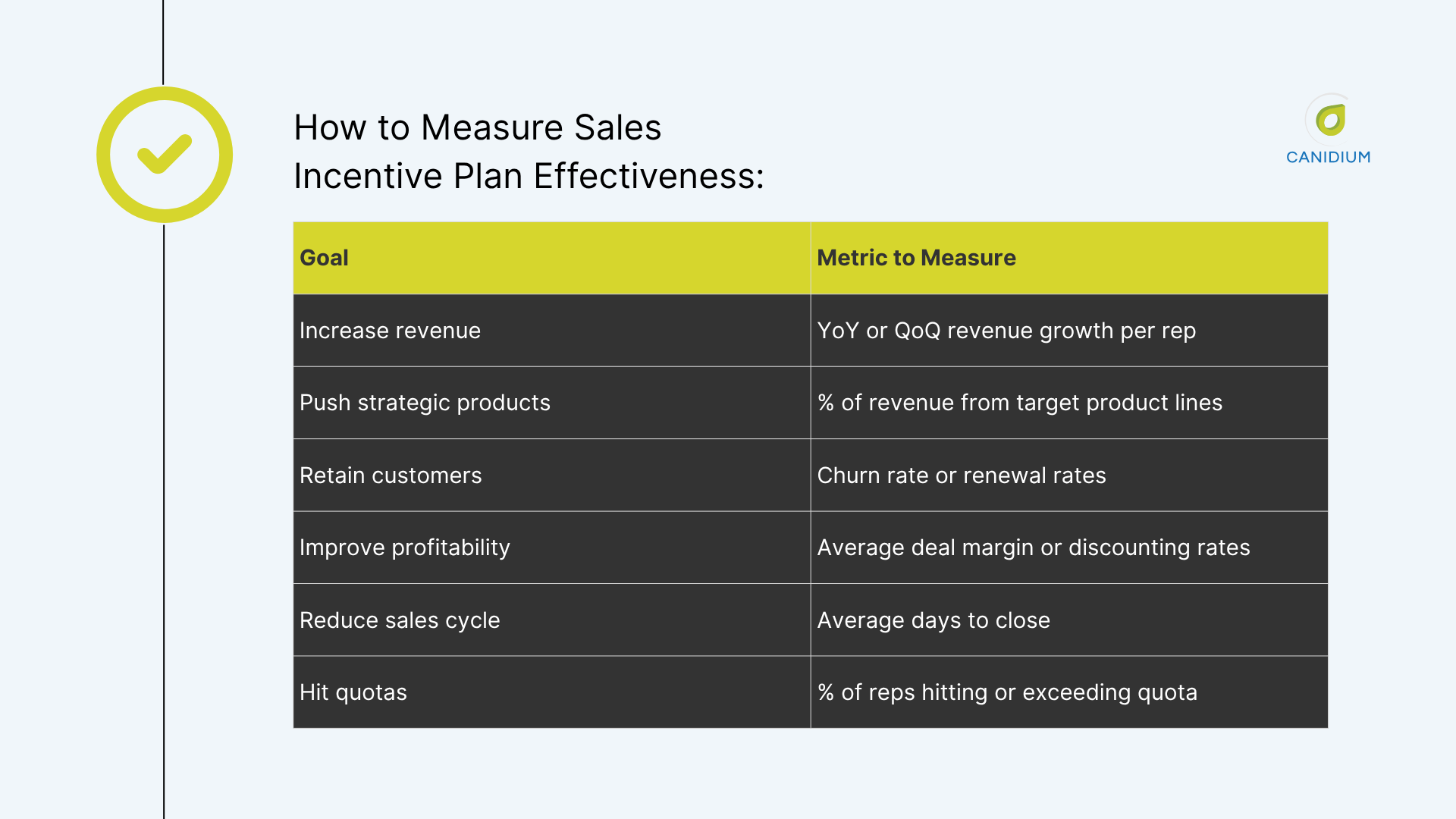 Are Your Sales Incentive Plans Working? A Comprehensive Guide to Measuring and Maximizing ...